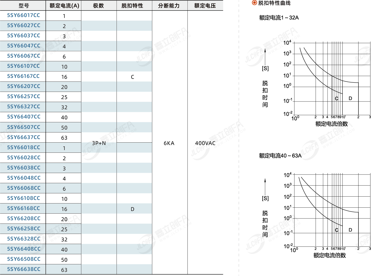西门子(SIEMENS) 小型断路器 5SY6标准型 3P+N 5SY66038CC-嘉立创FA商城