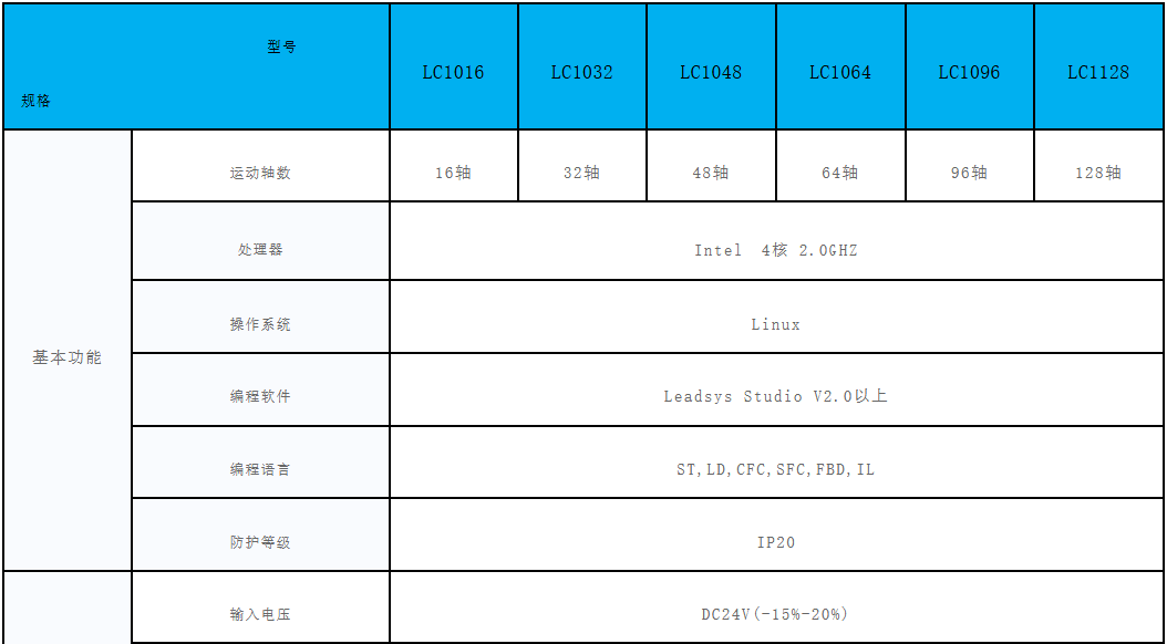 雷赛智能(LEADSHINE) 运动控制器/板卡 LC1000系列 智能产线控制器-嘉立创FA商城