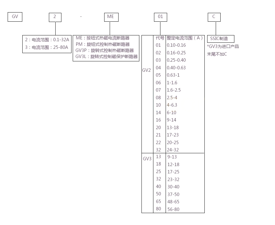 施耐德(Schneider) 电动机保护断路器 GV2 3P GV2PM07C-嘉立创FA商城