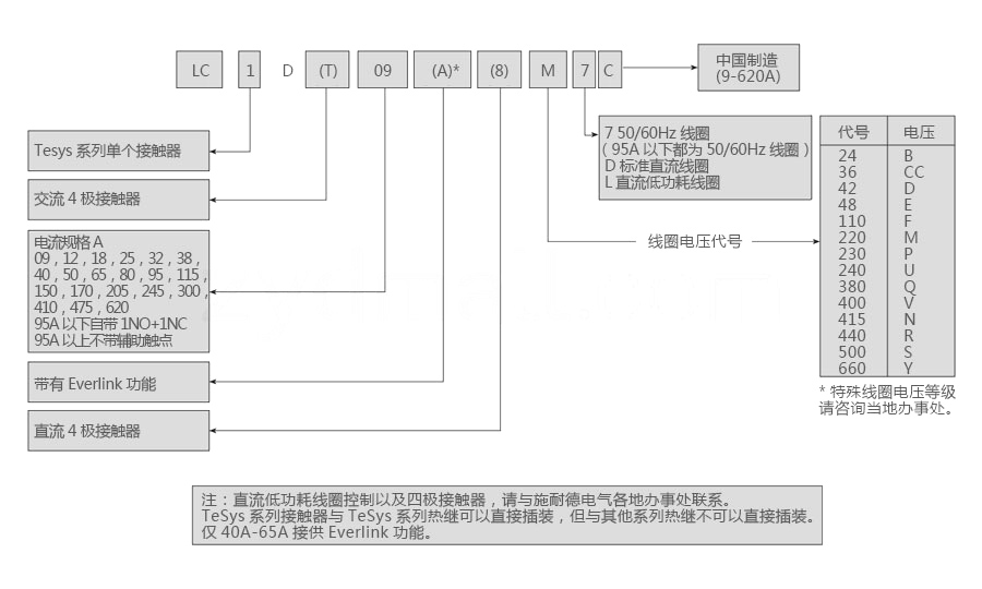 施耐德(Schneider) 交流接触器 Tesys D LC1D18BDC-嘉立创FA商城